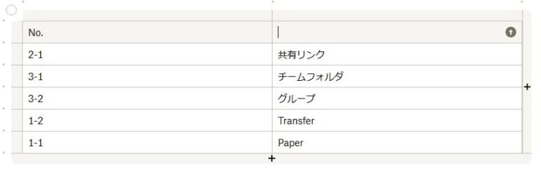 Wikiライクに情報公開 Dropbox Paper ～前編～ – TechHarmony