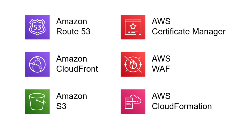 許可されたソース IP アドレスからのみ Amazon S3 への HTTPS アクセスを受け付ける [AWS CloudFormation テンプレート付き] – TechHarmony