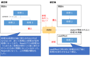 React 18 にアップグレードしてみた – TechHarmony