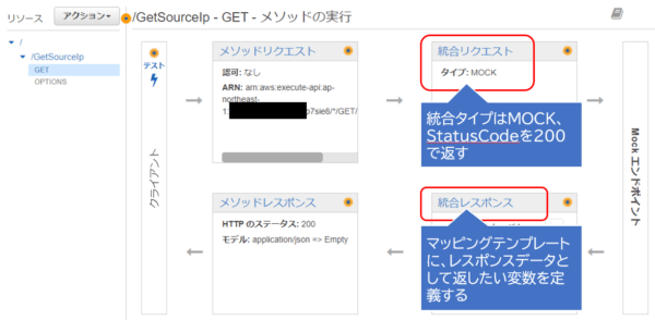 Amazon API Gateway だけでユーザのソース IP アドレスを返してくれる API をつくる [AWS CloudFormation テンプレート付き] – TechHarmony