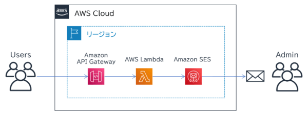 React + MUI でメール送信フォームをつくる [バックエンドはAWS] – TechHarmony