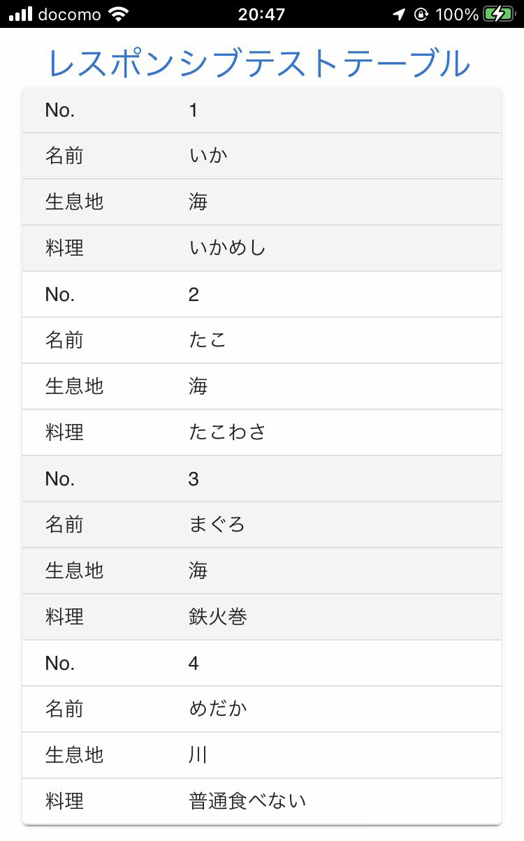 [React + MUI] 汎用的なレスポンシブテーブルをつくる – TechHarmony