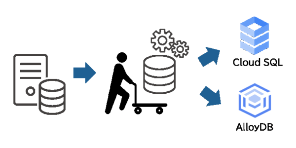 【Oracle to MySQL】異種DB移行の壁を乗り越える！①変換の壁、②仕様の壁編 – TechHarmony
