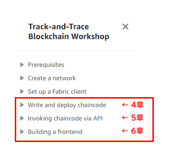 AWS Managed Blockchain のハンズオンを解説（補足）する – TechHarmony