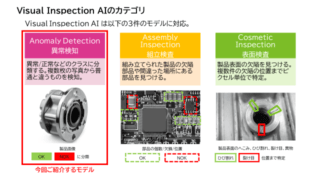 【GCP】Visual Inspection AIの新モデル Anomaly Detection を触ってみた！！ – TechHarmony