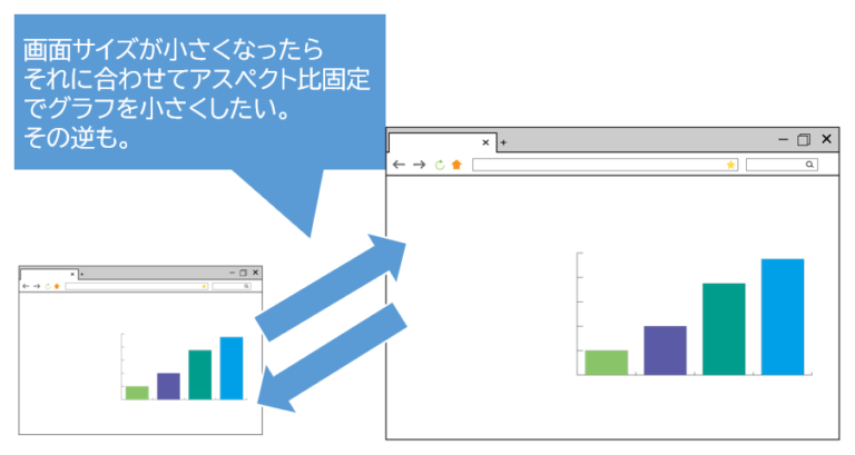React で Chart.js のグラフサイズを自動リサイズする [MUI 使用] – TechHarmony