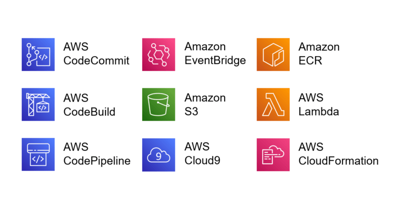AWS コンテナ Lambda の CI/CD 環境をサクっとつくる (最小構成) – TechHarmony