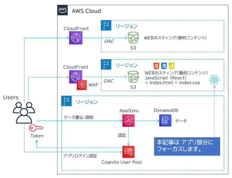 React アプリでカメラ撮影し画像データを取得する [react-webcam 使用] – TechHarmony