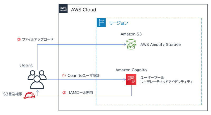 React アプリでカメラ撮影し画像データを取得する [react-webcam 使用] – TechHarmony
