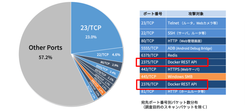 CWPPとは何か? クラウドワークロード保護の必要性を解説 – TechHarmony