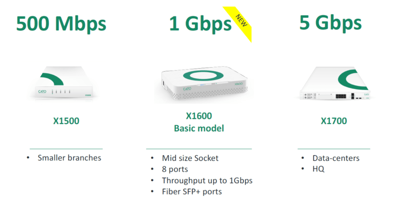 Catoクラウドのサービス体系について – TechHarmony