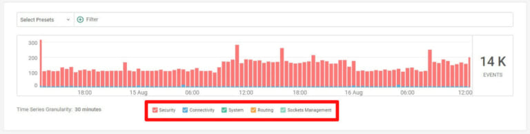 Catoクラウド Eventsの確認方法 – TechHarmony