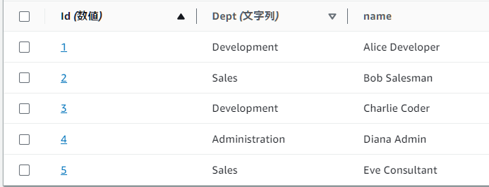 Amazon DynamoDB の増分エクスポートをさわってみる – TechHarmony
