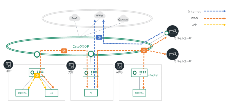 CatoクラウドのFirewall機能について – TechHarmony