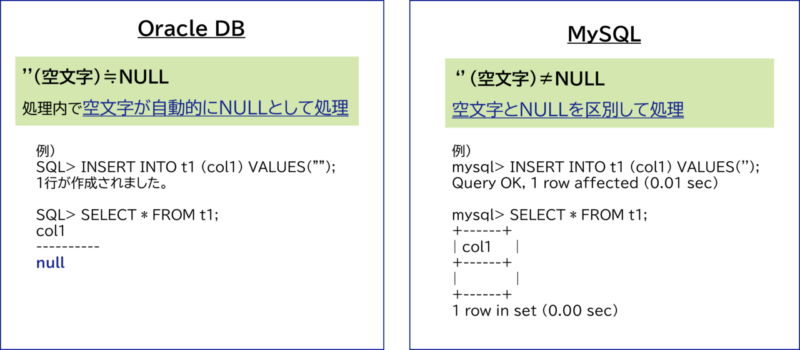 【Oracle to MySQL】異種DB移行の壁を乗り越える！①変換の壁、②仕様の壁編 – TechHarmony