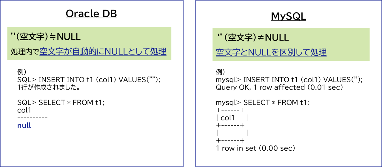 【Oracle to MySQL】異種DB移行の壁を乗り越える！①変換の壁、②仕様の壁編 – TechHarmony