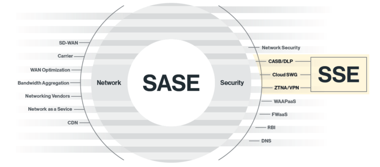 Cato SSE 360 について – TechHarmony