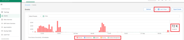 【入門編】Catoの管理画面 Cato Management Application（CMA）を解説！ – TechHarmony