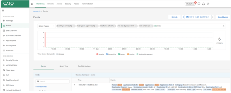 CatoクラウドのDLPについて – TechHarmony