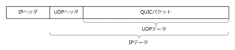 Cato クラウドで QUIC プロトコルをブロックすべき理由 – TechHarmony