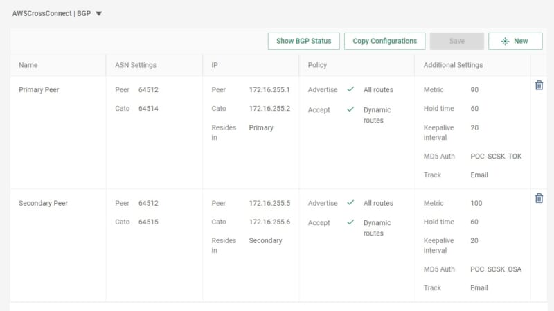 Cross ConnectでAWSをCatoへ繋いでみよう – TechHarmony