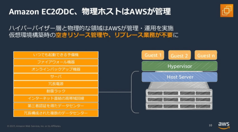 EC2における「管理用VPC」設置の是非について – TechHarmony