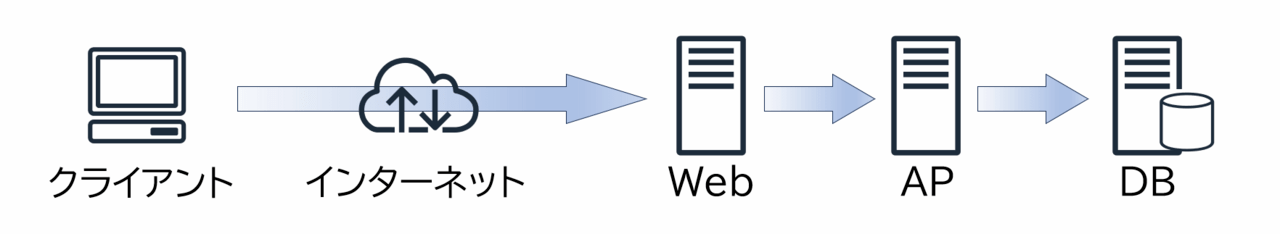 EC2における「管理用VPC」設置の是非について – TechHarmony