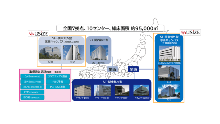 SCSKのプライベートクラウド「USiZEシェアードモデル」とは？ – TechHarmony