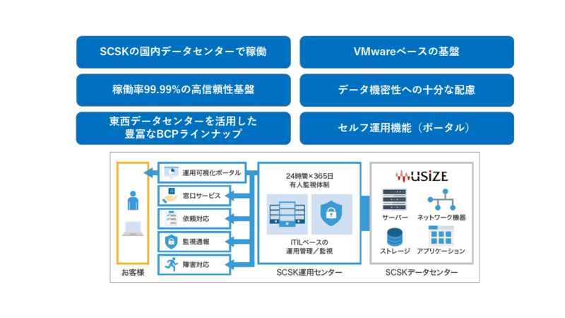 SCSKのプライベートクラウド「USiZEシェアードモデル」とは？ – TechHarmony
