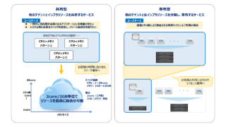 SCSKのプライベートクラウド「USiZEシェアードモデル」とは？ – TechHarmony