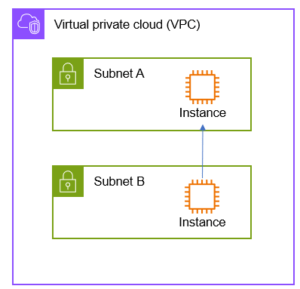 Amazon VPC エンドポイントについて整理してみる – TechHarmony