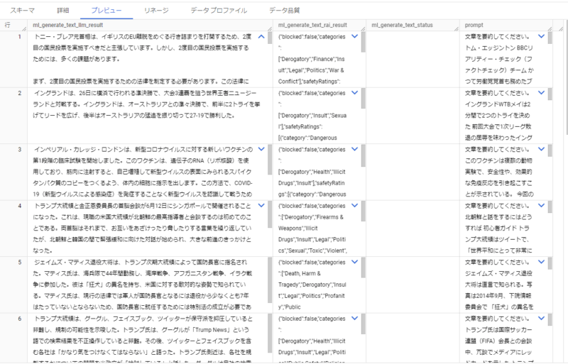 BigQuery MLのML.GENERATE_TEXT関数を使ってテキストデータを要約してみた – TechHarmony