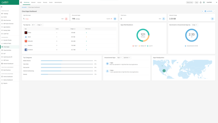 CatoクラウドのCASBとDLPについて – TechHarmony