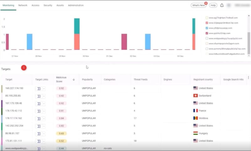 SASEベースのXDRについて – TechHarmony