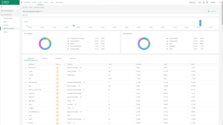 CatoクラウドのSD-WANとZTNAについて – TechHarmony