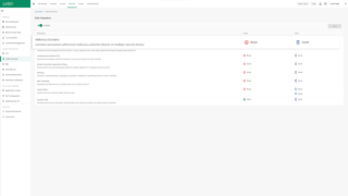 CatoクラウドのDNS SecurityとRBIについて – TechHarmony