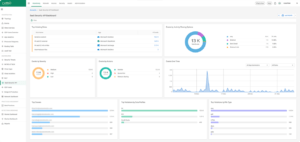 CatoクラウドのCASBとDLPについて – TechHarmony