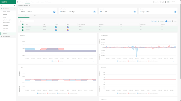 CatoクラウドのSD-WANとZTNAについて – TechHarmony