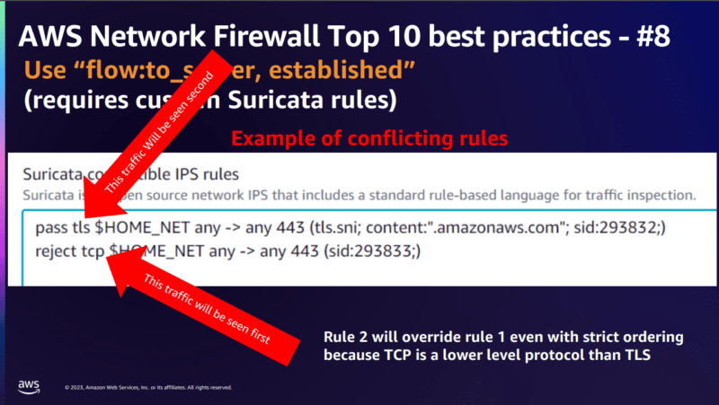 AWS Network Firewall をもっと勉強したい【Amazon Bedrock Knowledge Base編 ...