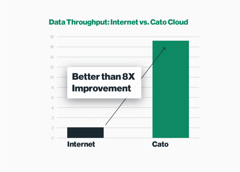 Catoクラウドのグローバルプライベートバックボーンについて – TechHarmony