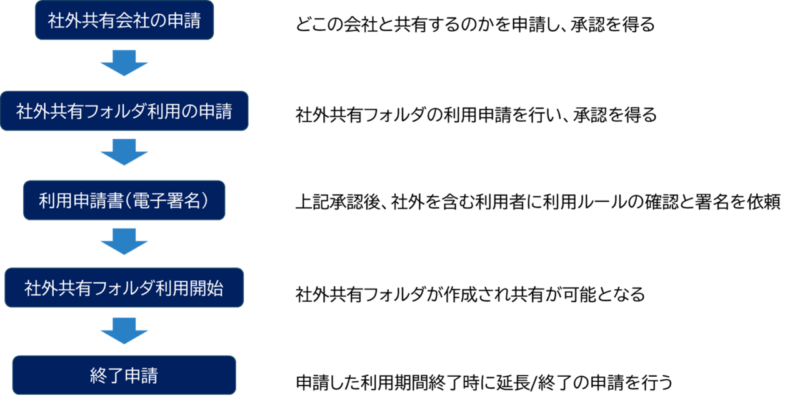 Smartdbxとは？~Dropbox統合管理ツール~ – TechHarmony
