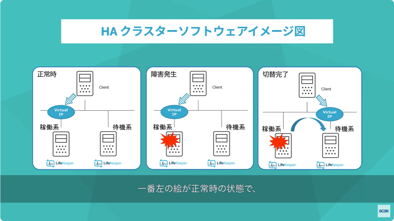 【動画】5分で解説！「LifeKeeperとは？」 – TechHarmony
