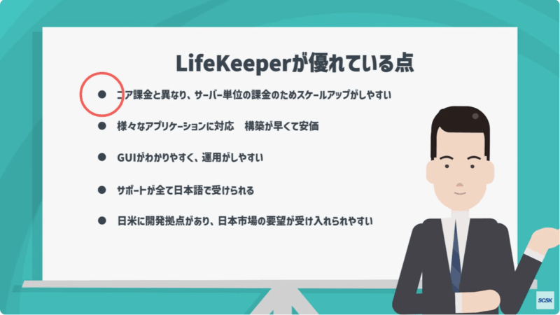 【動画】5分で解説！「LifeKeeperとは？」 – TechHarmony