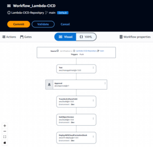 Amazon CodeCatalyst で AWS Lambda の CI/CD 環境を構築する – TechHarmony