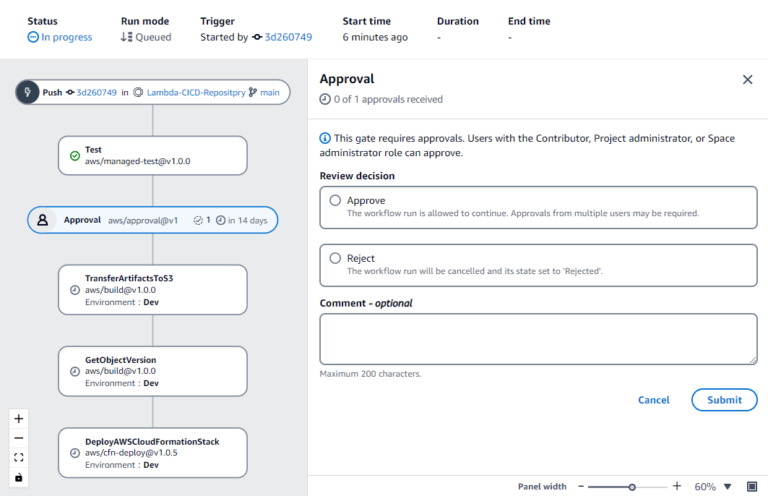 Amazon CodeCatalyst で AWS Lambda の CI/CD 環境を構築する – TechHarmony