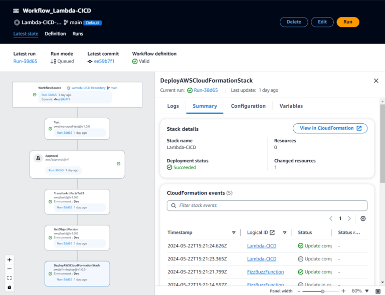 Amazon CodeCatalyst で AWS Lambda の CI/CD 環境を構築する – TechHarmony