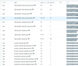 Zabbix Java(JMX)監視の方法 – TechHarmony