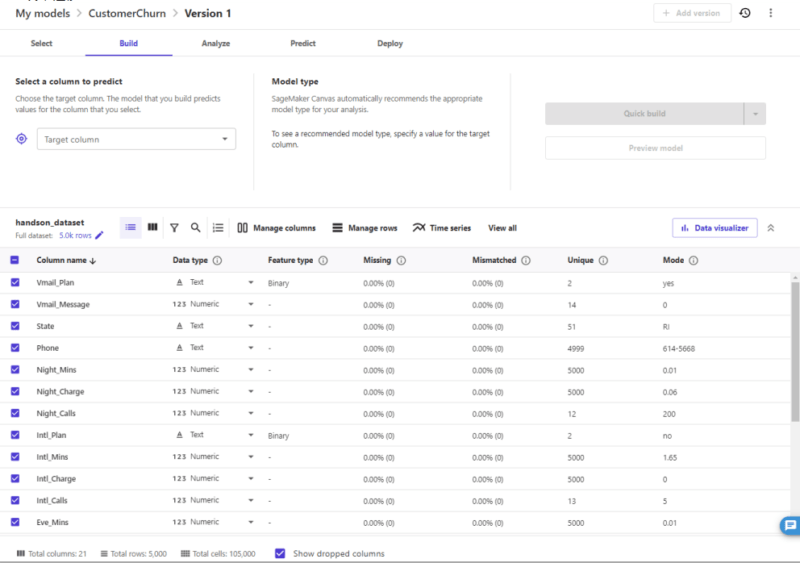 Amazon SageMaker Canvasでノーコードでカスタムモデルを構築してみた – TechHarmony