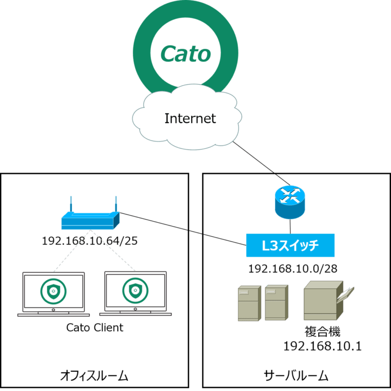 CatoクライアントのSplit Tunnelを使用して複合機を利用する – TechHarmony