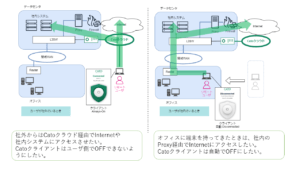 【Catoクラウド】機能紹介 Trusted Networkとは? – TechHarmony